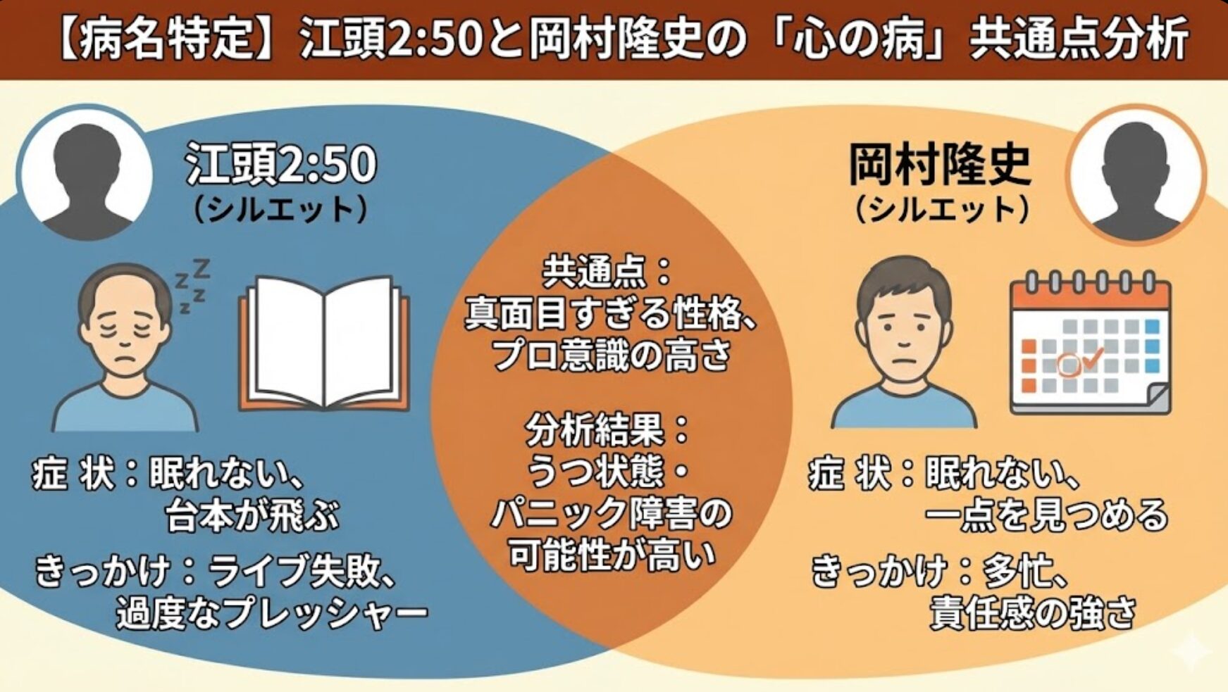 江頭2:50の病名は岡村隆史と同じ「〇〇」？中野ZERO事件の真相と空白の3年間はいつ？ - ふわふわ